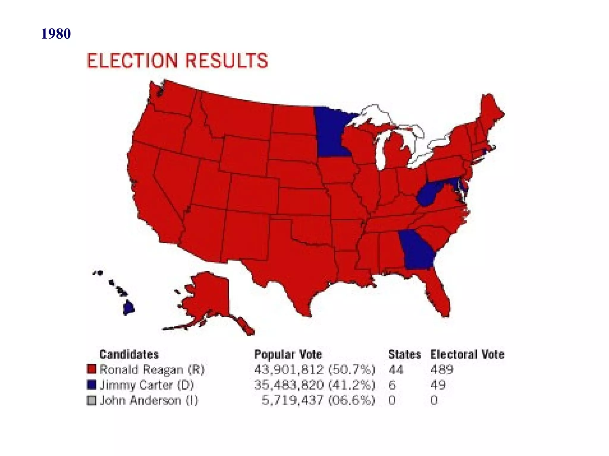 Presidential Election Maps | PPT