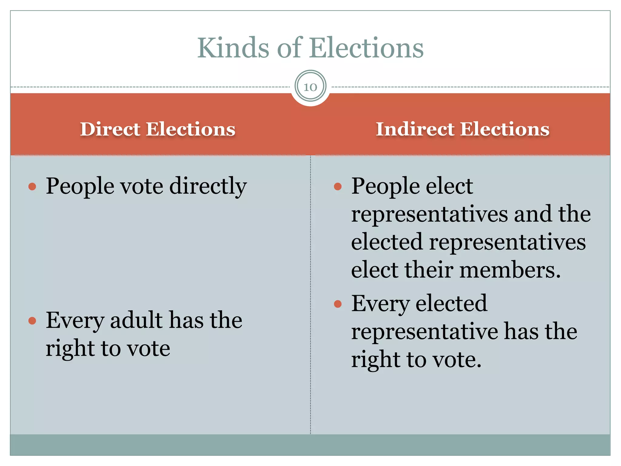 Elections & Election Commission | PPTX