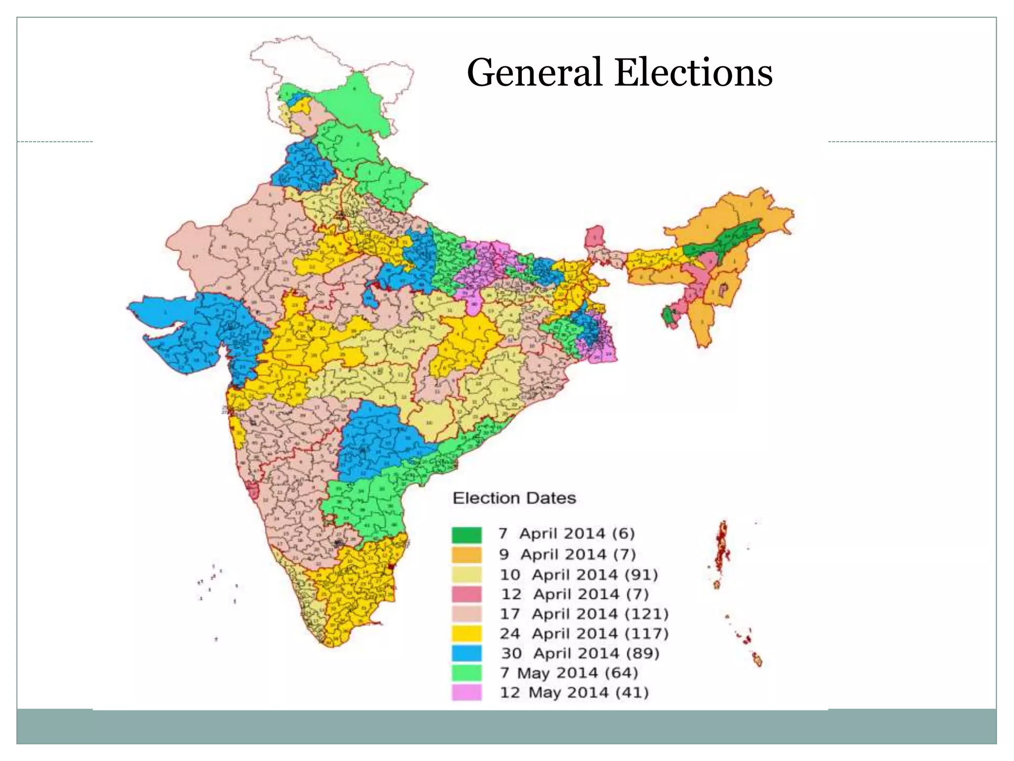 Elections & Election Commission | PPTX