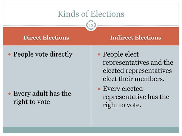 Elections & Election Commission | PPTX