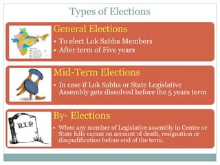 Elections & Election Commission | PPTX