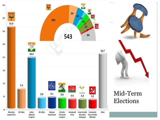 Elections & Election Commission | PPTX
