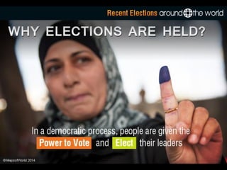 Elections Around the World | PPT