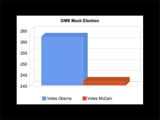 Elections By The Numbers | PDF | Elections | Politics