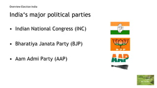 Election Overview India | PPTX | Civic affairs | Politics