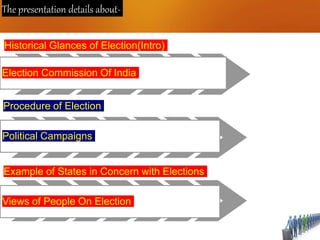 Elections in india | PPTX