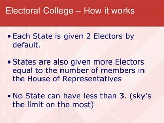 Elections.ppt