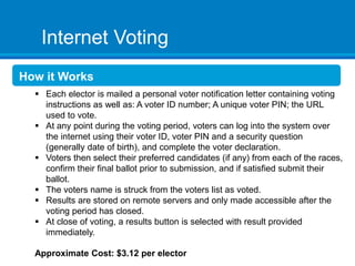 Town of Collingwood Election Voting Method Slideshow | PPT
