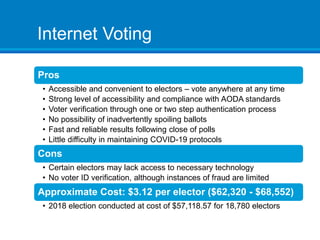 Town of Collingwood Election Voting Method Slideshow | PPT