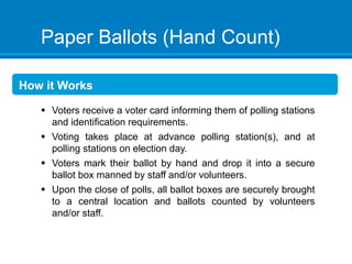 Town of Collingwood Election Voting Method Slideshow | PPT