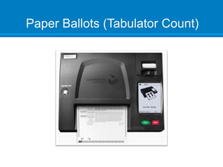 Town of Collingwood Election Voting Method Slideshow | PPT