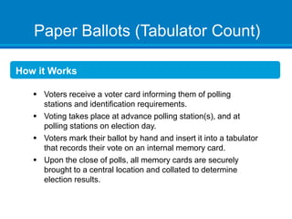 Town of Collingwood Election Voting Method Slideshow | PPT