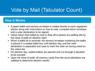Town of Collingwood Election Voting Method Slideshow | PPT