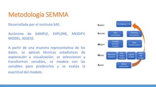 Electiva iii parcial 2 - 02-minería de datos | PDF