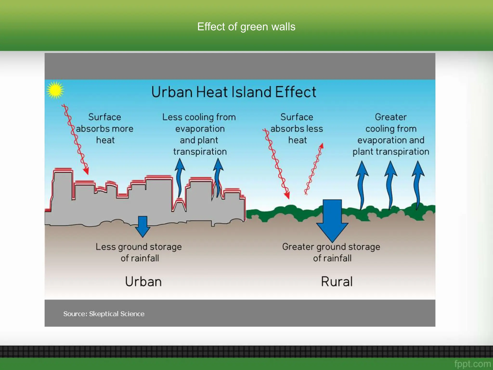 ELECTIVE-2-PRESENTATION power point presentation for green architecture | PPT