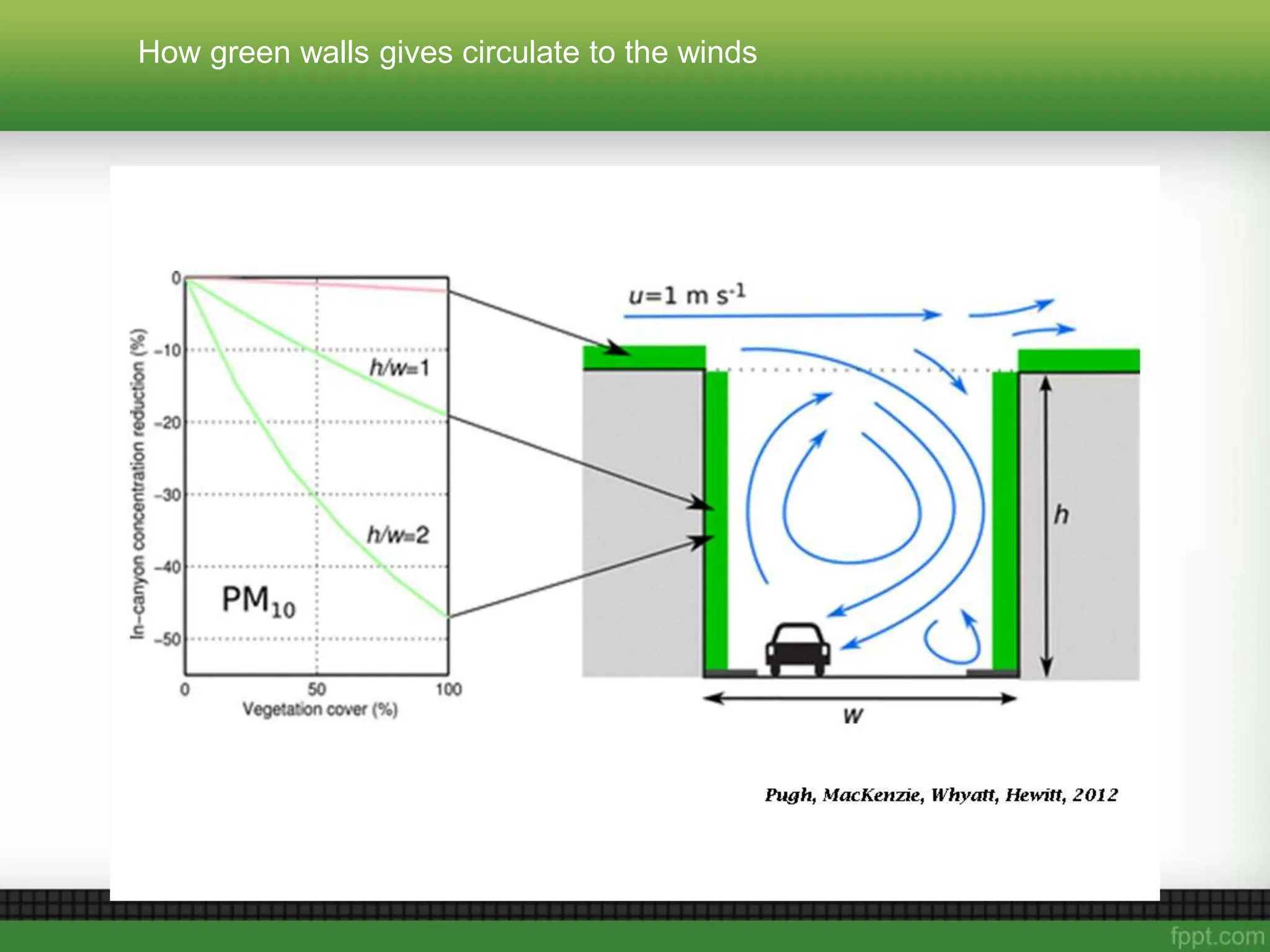 ELECTIVE-2-PRESENTATION power point presentation for green architecture | PPT