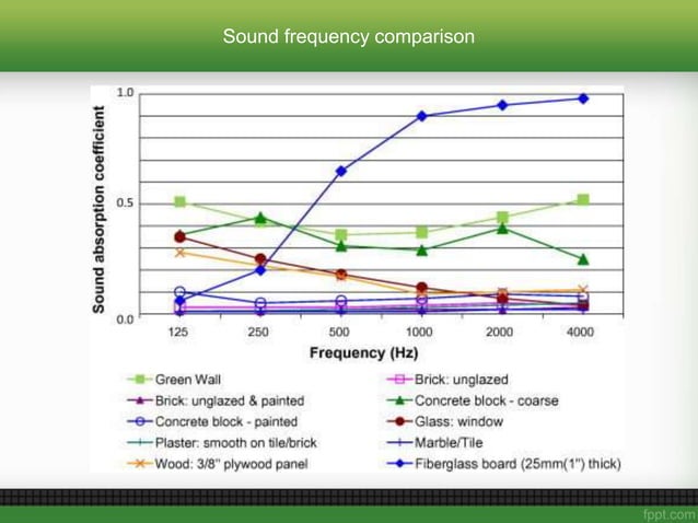 ELECTIVE-2-PRESENTATION power point presentation for green architecture | PPT