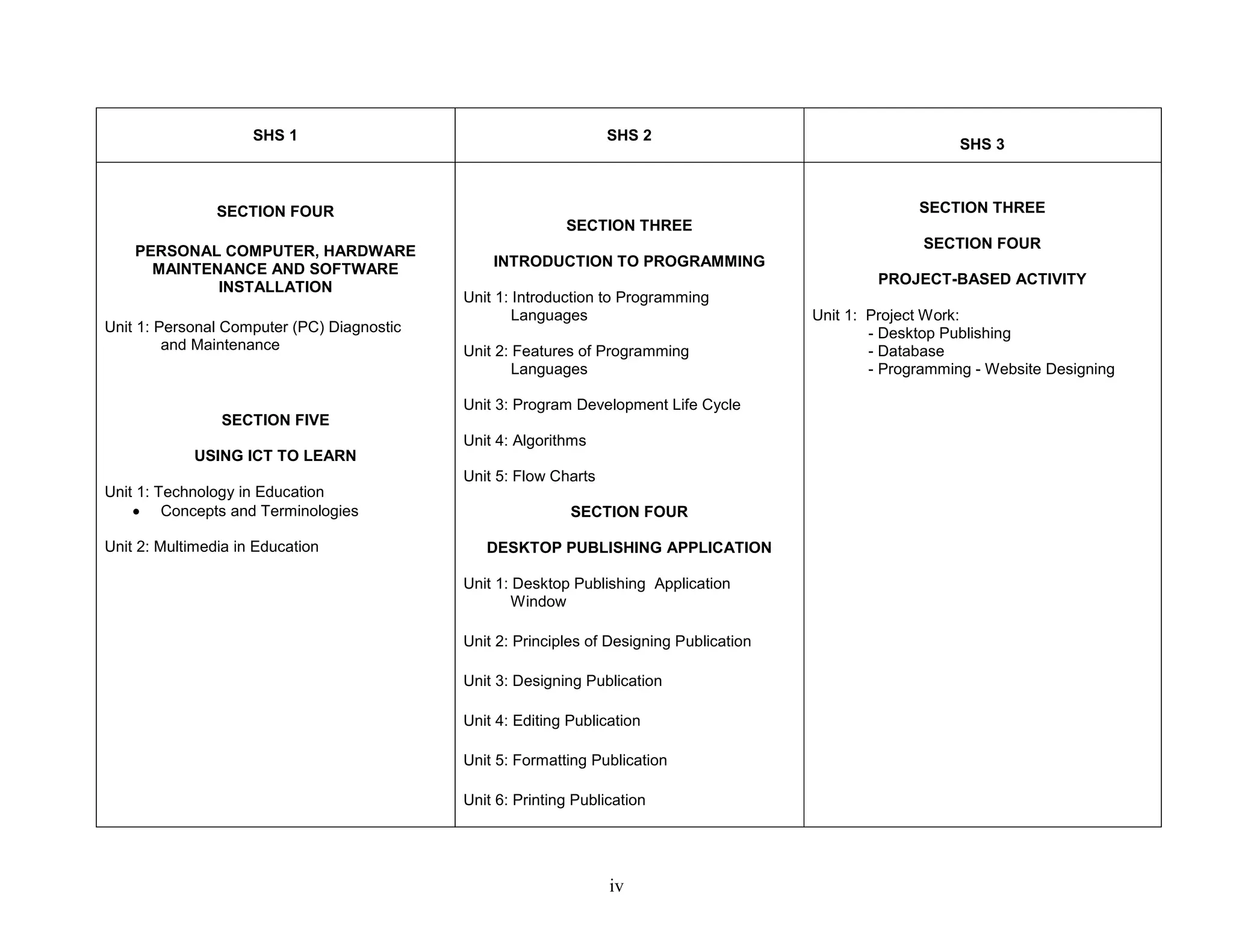 Elective-ICT.pdf