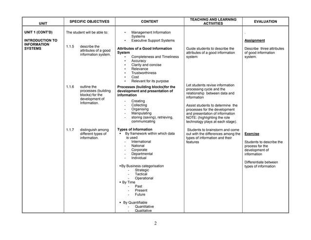 Elective-ICT.pdf | Secondary Education | Education