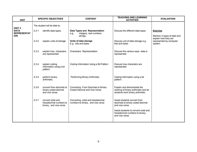 Elective-ICT.pdf | Secondary Education | Education
