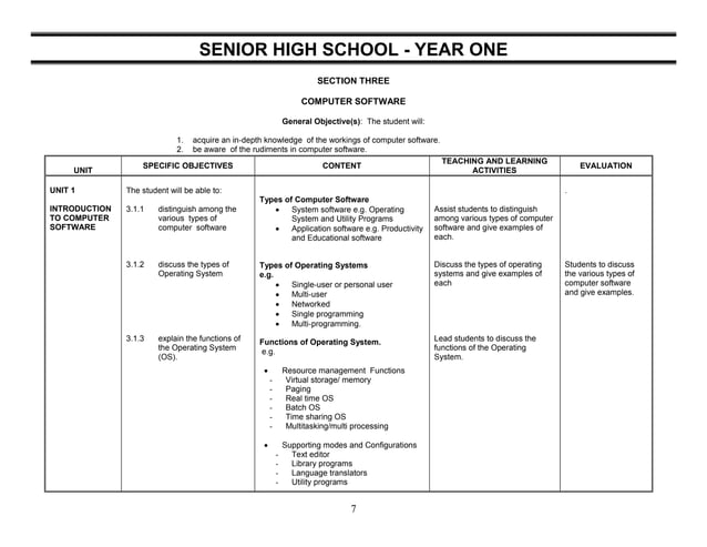 Elective-ICT.pdf | Secondary Education | Education