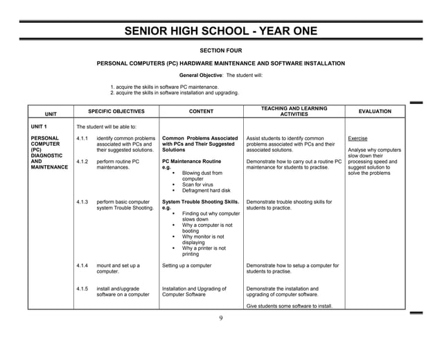 Elective-ICT.pdf | Secondary Education | Education