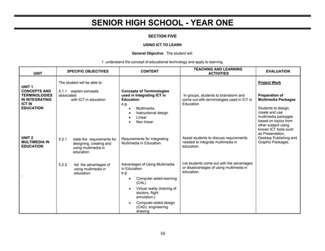Elective-ICT.pdf | Secondary Education | Education