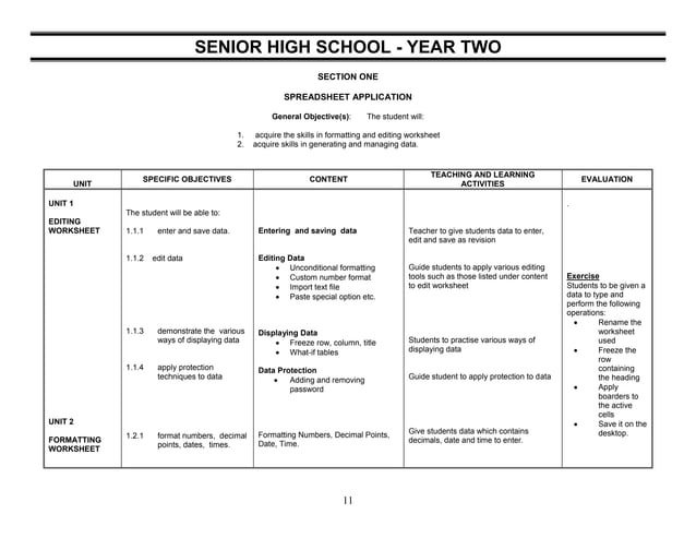Elective-ICT.pdf | Secondary Education | Education