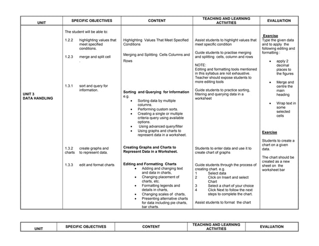 Elective-ICT.pdf | Secondary Education | Education