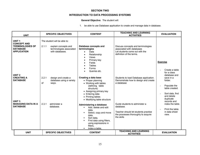 Elective-ICT.pdf | Secondary Education | Education