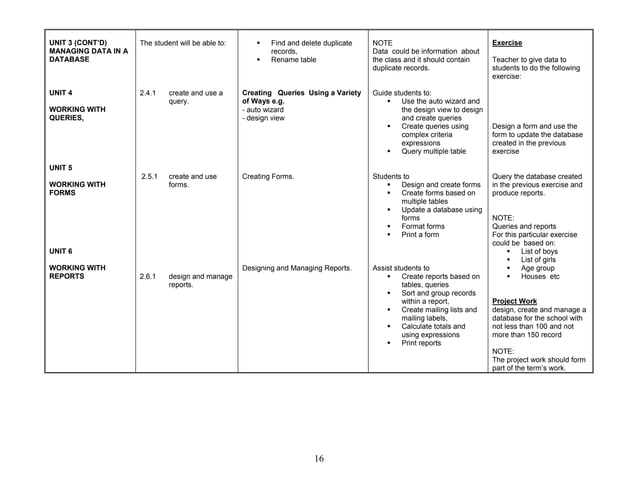 Elective-ICT.pdf | Secondary Education | Education