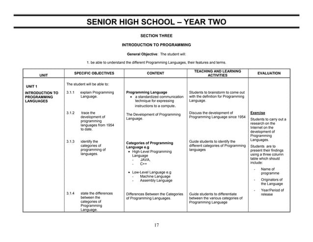 Elective-ICT.pdf | Secondary Education | Education