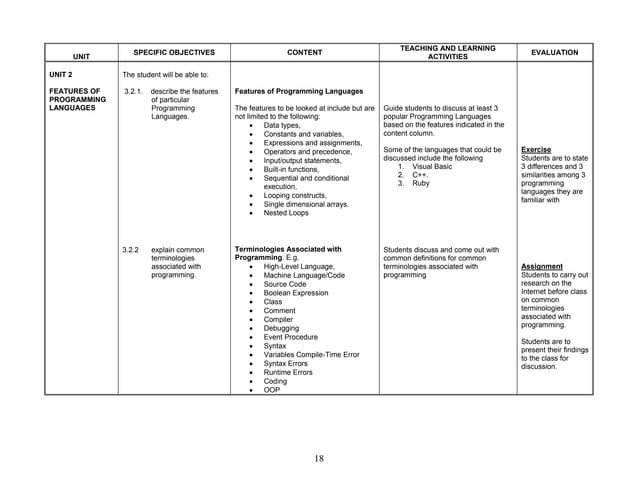 Elective-ICT.pdf | Secondary Education | Education