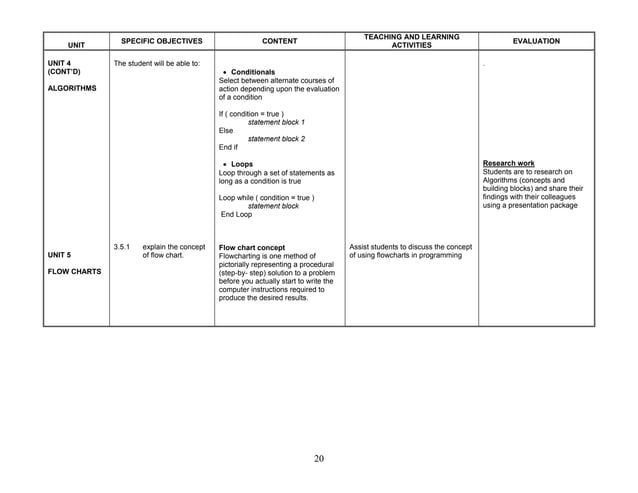 Elective-ICT.pdf | Secondary Education | Education