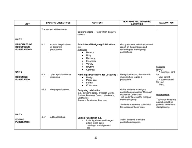 Elective-ICT.pdf | Secondary Education | Education