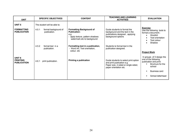 Elective-ICT.pdf | Secondary Education | Education