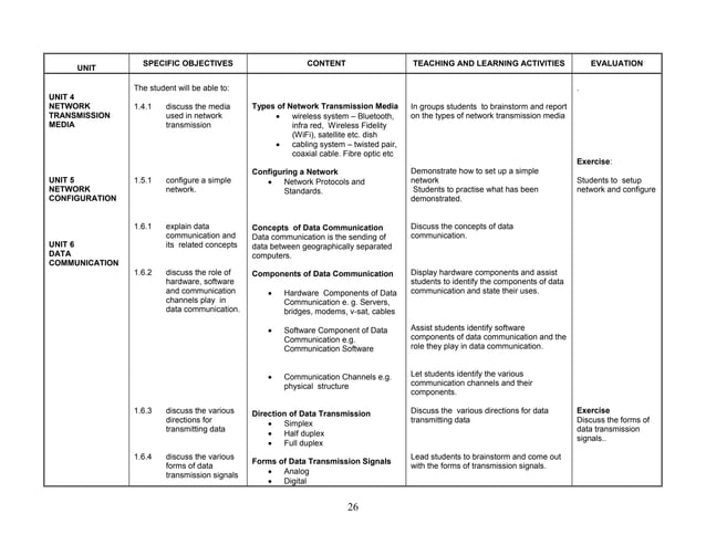 Elective-ICT.pdf | Secondary Education | Education