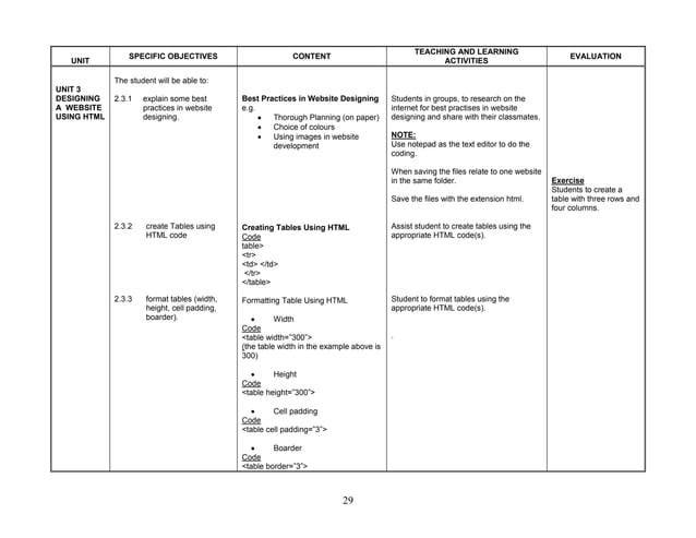 Elective-ICT.pdf | Secondary Education | Education