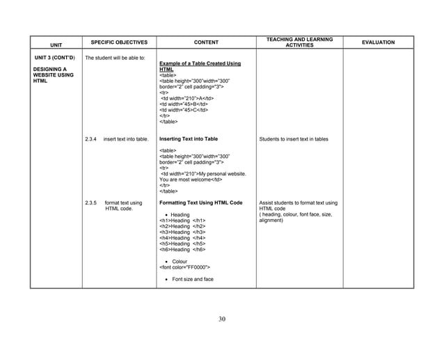 Elective-ICT.pdf | Secondary Education | Education