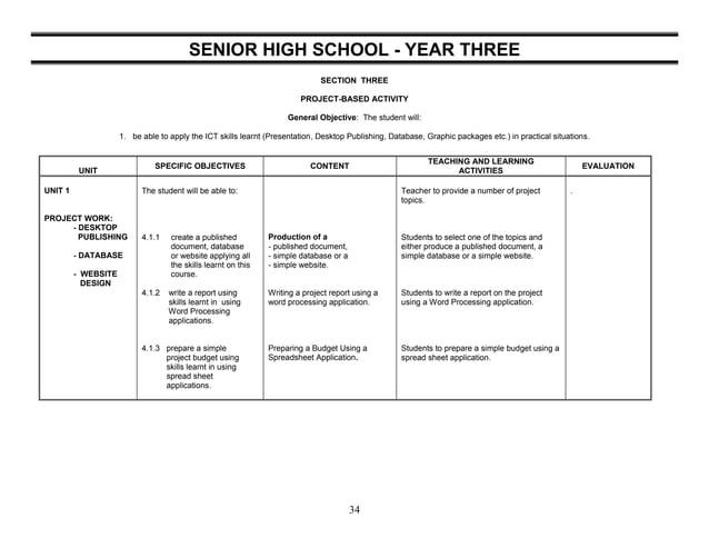 Elective-ICT.pdf | Secondary Education | Education