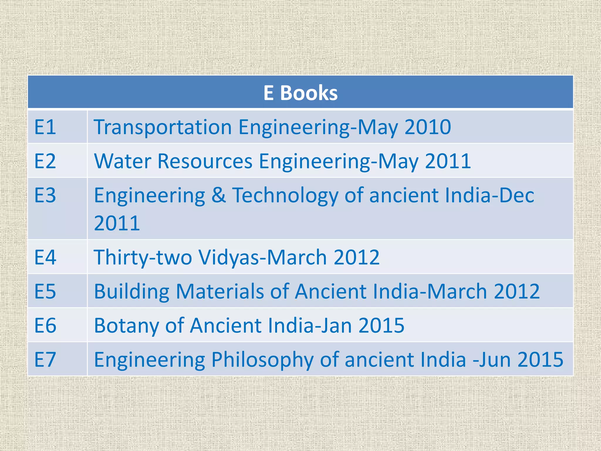 Elective shilpashastra -syllabus | PPSX