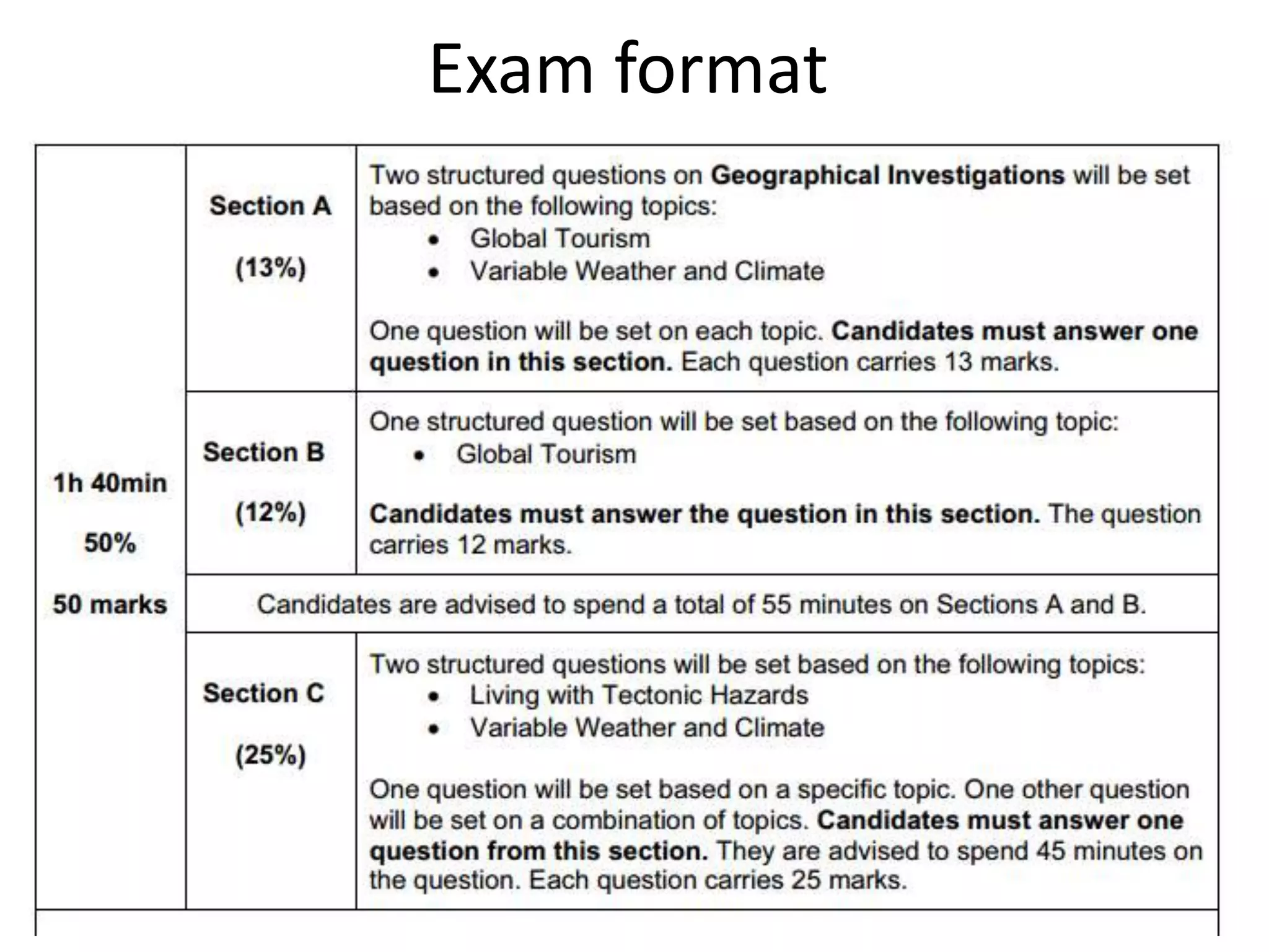 Elective geography revision | PPTX