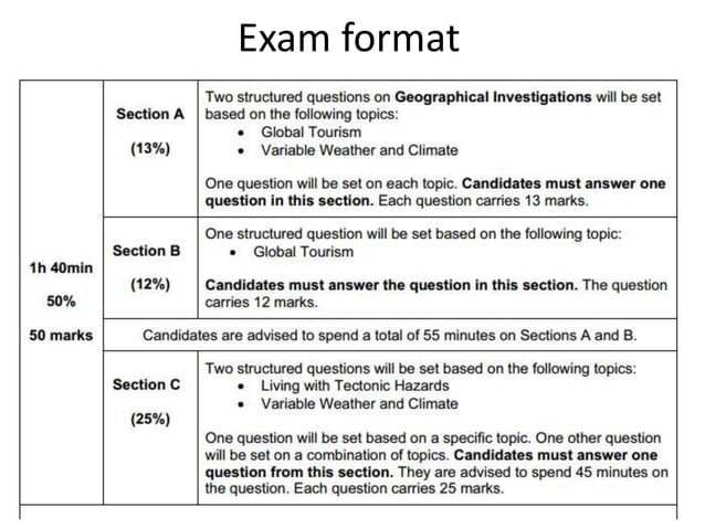 Elective geography revision | PPTX
