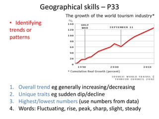Elective geography revision | PPTX