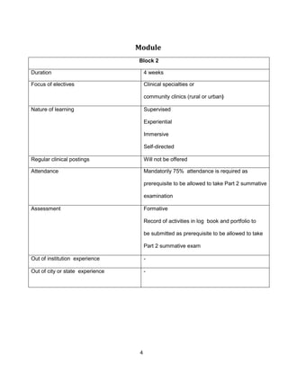 ELECTIVE LOG BOOK 37 to 40.docx