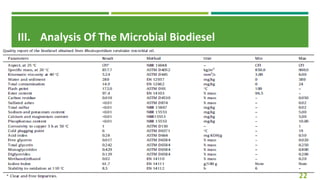 Pilot scale biodiesel production | PPT