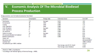 Pilot scale biodiesel production | PPT