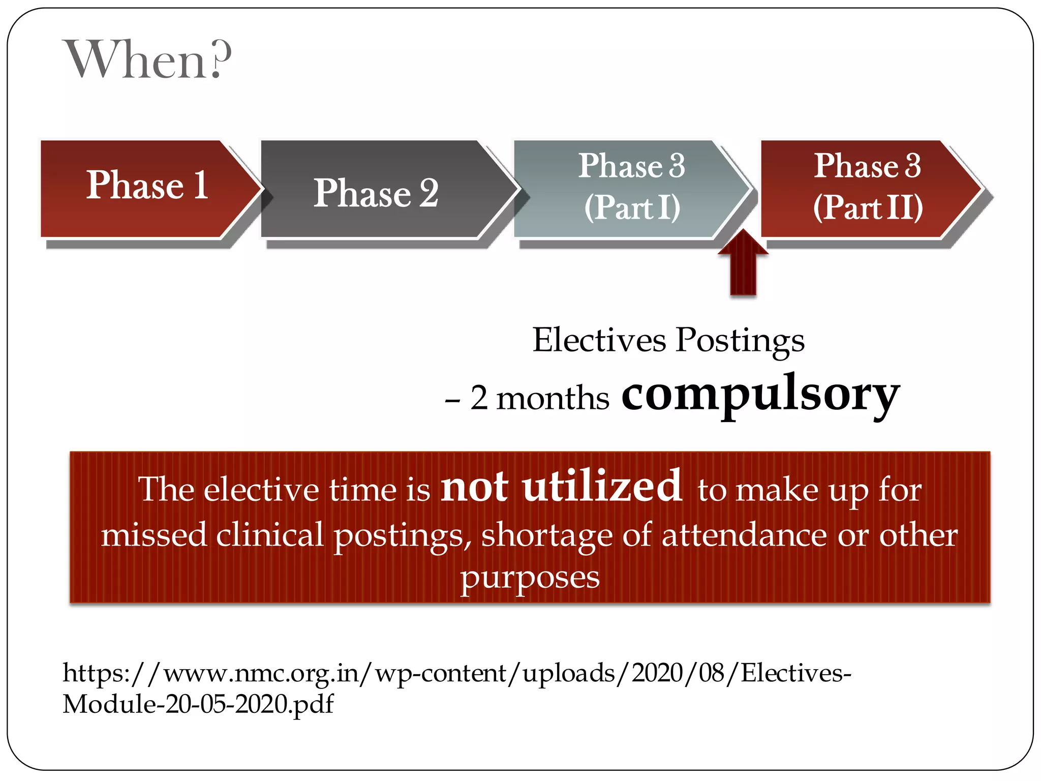 Electives in Undergraduate Medical Education: A sneak-peek | PDF