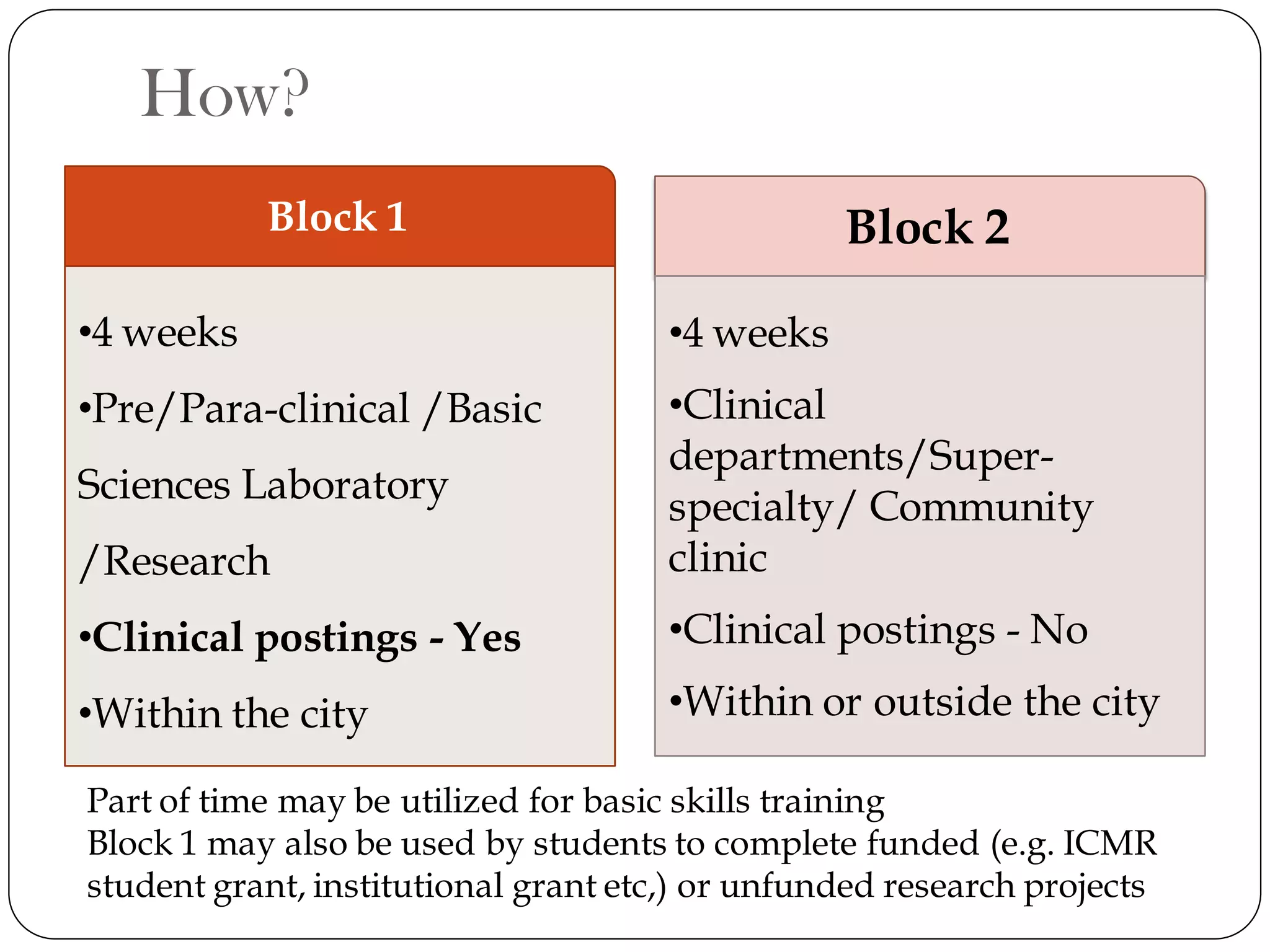 Electives in Undergraduate Medical Education: A sneak-peek | PDF