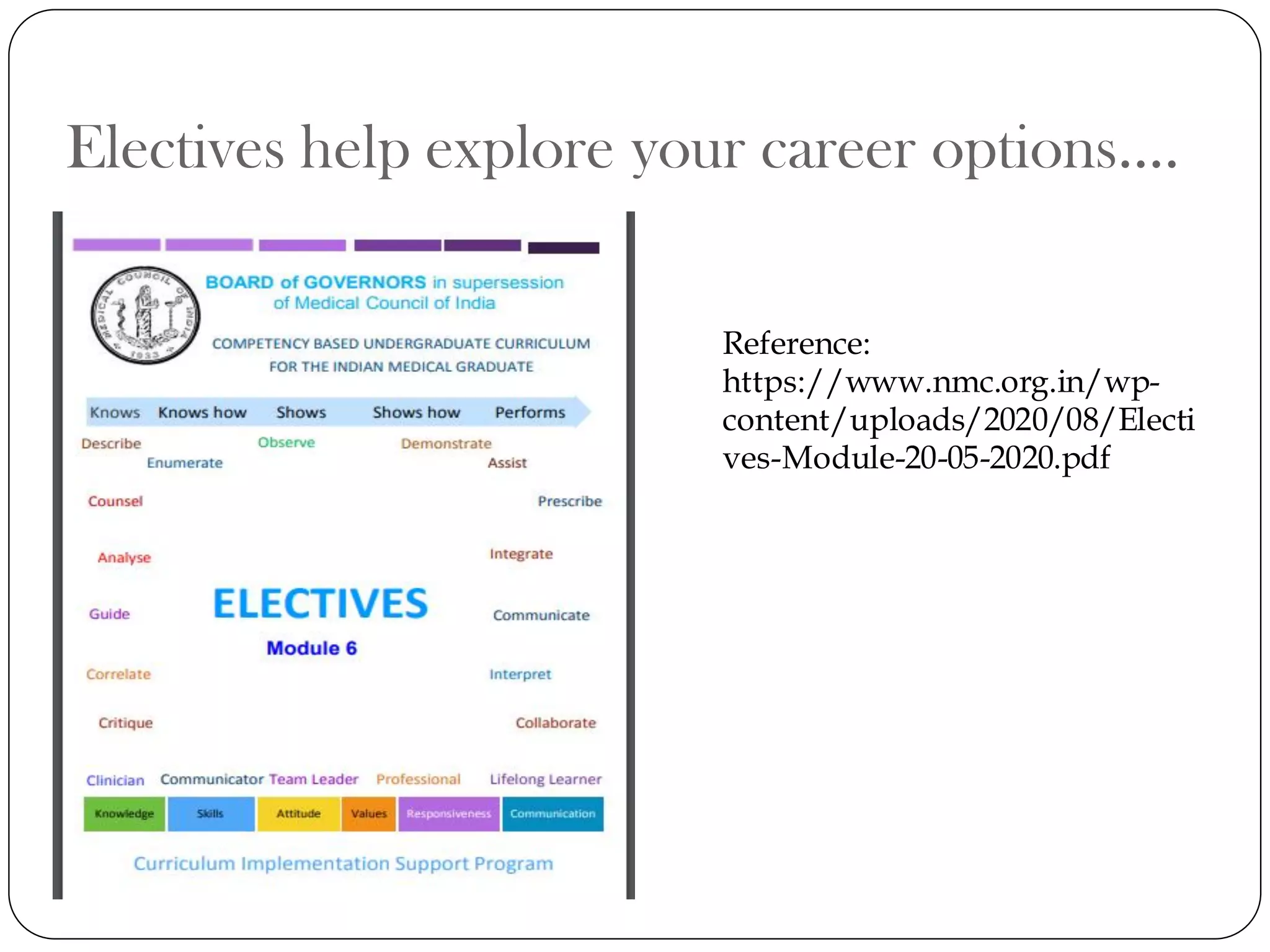 Electives in Undergraduate Medical Education: A sneak-peek | PDF